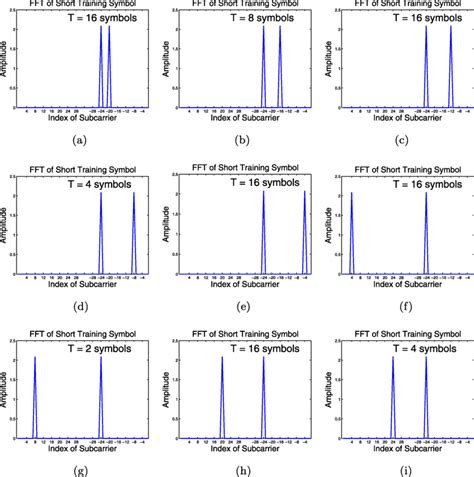 Observation The Period Of STS Is Determined By Subcarrier Frequency Download Scientific