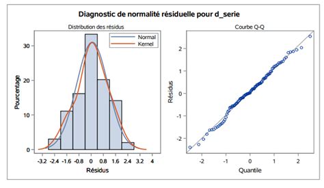 Time Series Arima Model Residuals Correlation In Small Sample