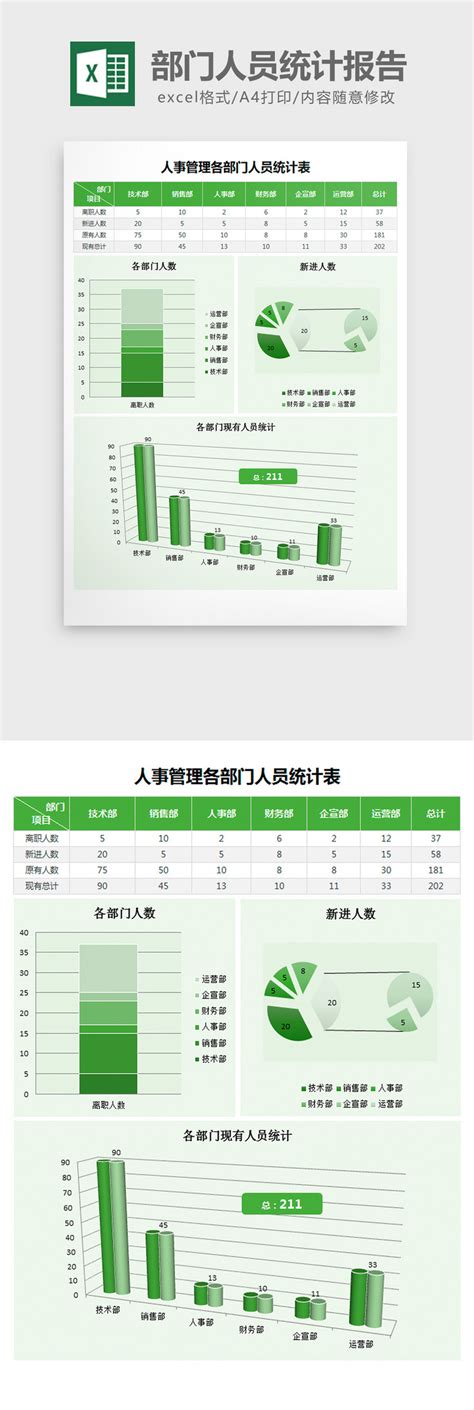 Excel Form Template For Staff Statistics Report Of Various Departments Excel XLSX Template
