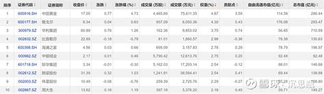 笔记 申万行业分类 一、概念简介1、申万行业是指申银万国证券对行业的划分方法，他们从投资管理角度出发，但也考虑实际的研究需要，划分出申万一