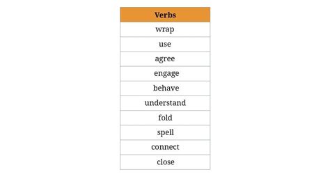 Use Prefixes To Create New Words To These Base Words In The Table Below