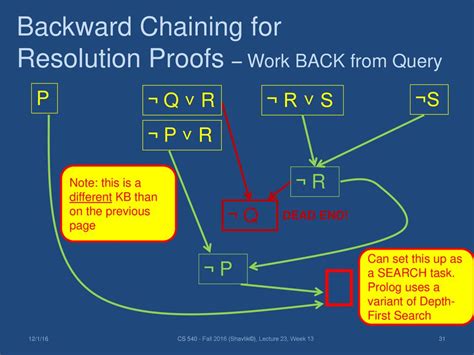 cs fall 2016 shavlik© lecture 23 week ppt download