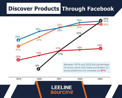 15 Astonishing Facebook Statistics You Should Know 2025