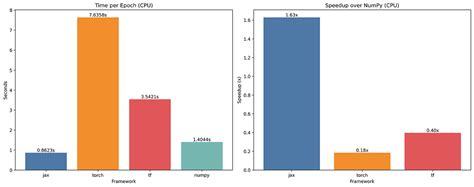 Technical Report Optimizing Data Loading Performance With Jax By Kartikey Rawat Medium