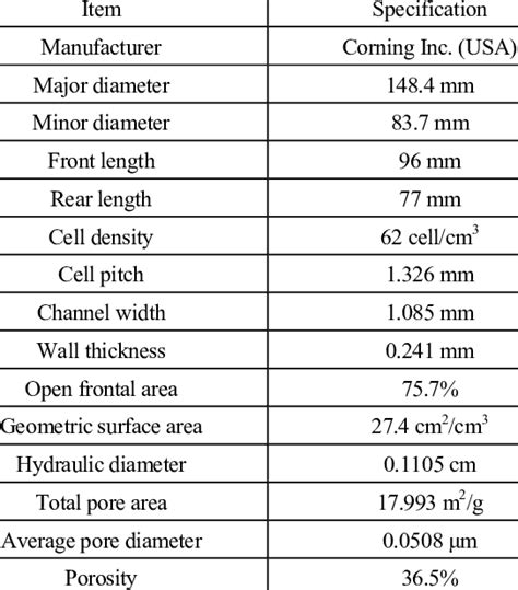 Geometric Properties Of The Square Cell Honeycomb Download Table