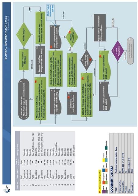 framework for technical engineering team in project implementation pdf