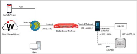 Firebox Mobile Vpn With L2tp Integration With Authpoint