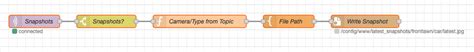 Q Mqtt Image Usage · Issue 301 · Blakeblackshearfrigate · Github