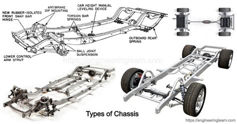 Types Of Chassis Components Function Design And Construction Ignition Coil Turbocharger