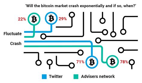 Will Crypto Market Crash Soon Crypto Crash 3 Things You Need To Know The Motley Fool There