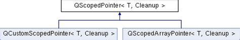 Qt 4 8 QScopedPointer Class Template Reference