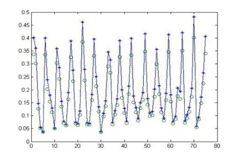 Training Error Diagram Download Scientific Diagram