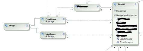 Entity Framework Table Per Hierarchy Error 3034 Stack Overflow