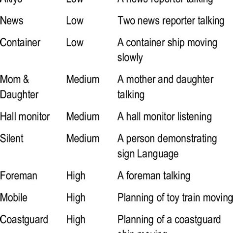 Content Classification Of Each Video Clip Video Clip Motion Description