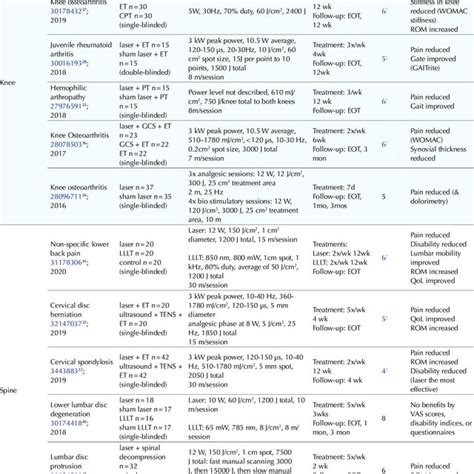 Wagner And Armstrong Ulcer Classification In Summary Download