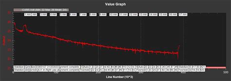 Hexacopter Loses Altitude When Doing Yaw Copter 3 5 ArduPilot Discourse