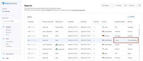Headless Browsers Are Ripe With Ad Fraud Here S Why