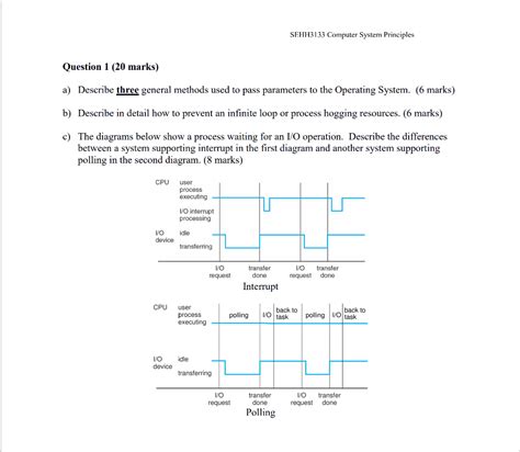 Solved SEHH3133 Computer System Principles Question 1 20 Chegg