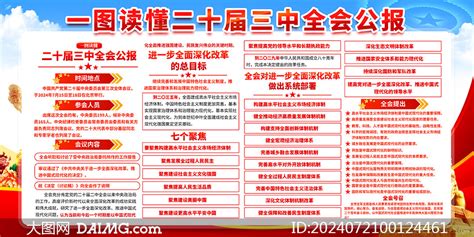 一图读懂二十届三中全会公报宣传栏psd素材大图网图片素材