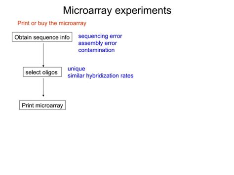 Microarray Data Analysis Of The Variants Pptx