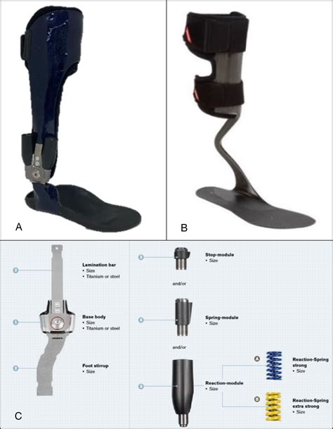 Jpo Journal Of Prosthetics And Orthotics