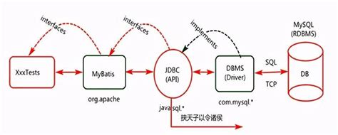 干货来袭！spring整合mybatis框架，看完秒懂 知乎