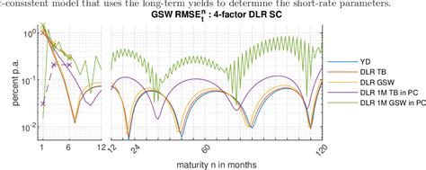 Figure 1 From Pricing The Bund Term Structure With Linear Regressions Without An Observable