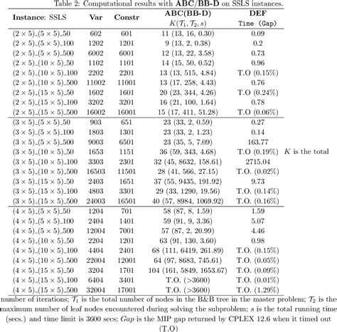 Figure 1 From An Introduction To Two Stage Stochastic Mixed Integer