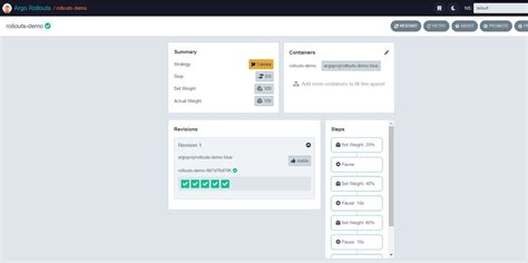 Progressive Delivery With Argo Rollouts Canary Deployment