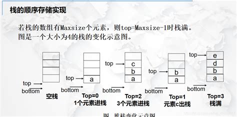 【数据结构】之堆栈与用栈实现十进制到二进制的转换栈将十进制数转换为二进制数 Csdn博客