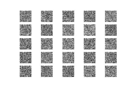 Implementing GAN DCGAN With Python