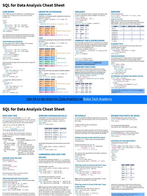 Sql Cheatsheet By Robiz Tech Pdf
