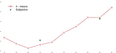 Forecast Performance Of Conditional Var Model With Diurnal Dummies With Download Scientific
