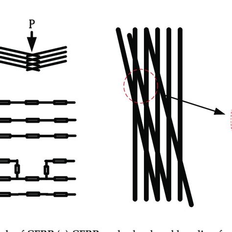 Two Dimensional Micrograph Of Cfrp A Cfrp Under Load And Bending