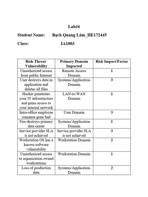 Lab6 Iaa202 Pdf Risk Computer Network