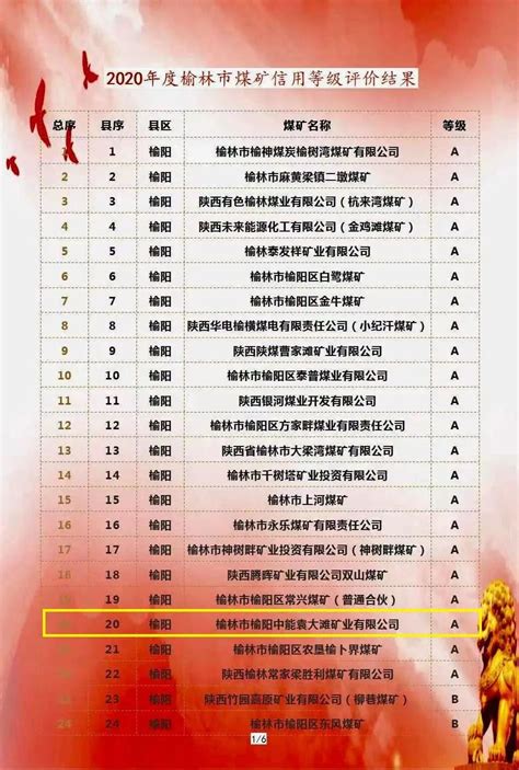 中能袁大滩矿业荣获2020年度榆林市煤矿信用等级a级单位称号