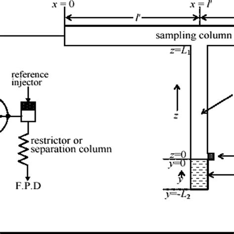 Pdf Diffusion Coefficients Of So2 In Water And Partition Coefficients Of So2 In Water Air