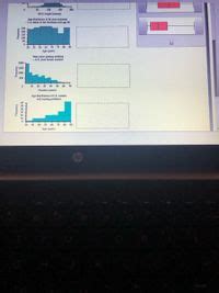 Answered Match The Appropriate Boxplot To Cach Histogram Height