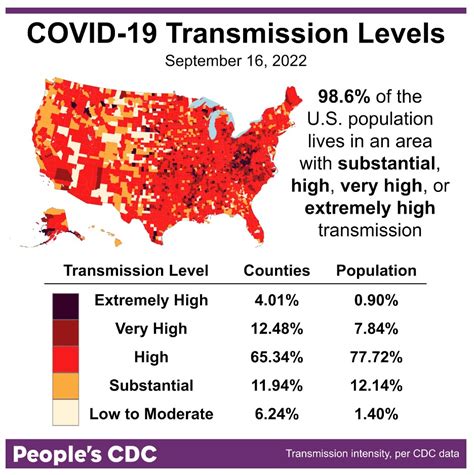 Peoples Cdc On Twitter