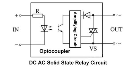 Solid State Relays