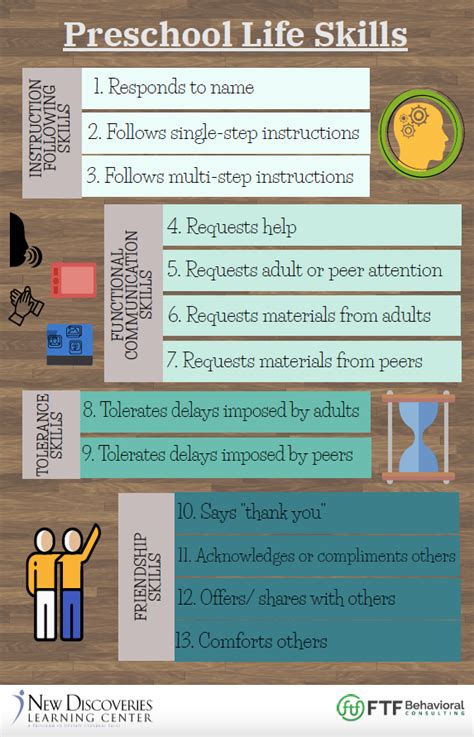 Preschool Life Skills Infographics Practical Functional Assessment