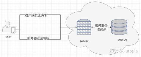 Libevent源码分析一 序言 知乎