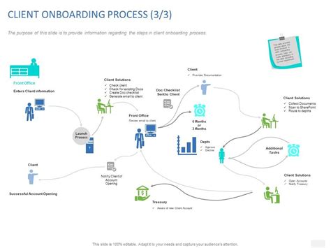 Organizational Socialization Client Onboarding Process Information Ppt Outl