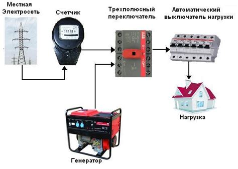 Схема подключения дизельного генератора Статьи