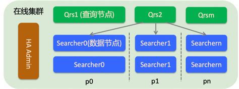 向量检索版介绍 智能开放搜索 Opensearch 阿里云