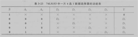 Ic验证必备的数字电路基础知识（二）：组合逻辑电路编译器、数据选择器、数值比较器和竞争冒险现象实验 Csdn博客