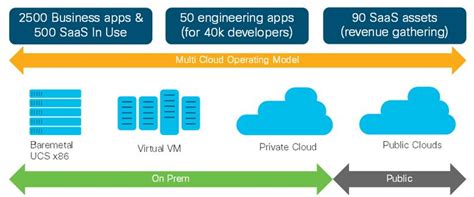 Cisco It Openstack Aci Data Center Automation Cisco