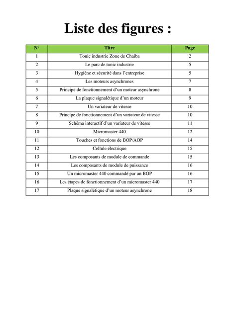 SOLUTION Rapport De Stage Eme Ann Electronique Studypool