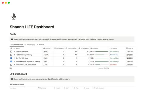 Shaan Puris Life Dashboard Notion Template