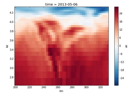Plotting — Xarray 071 Documentation